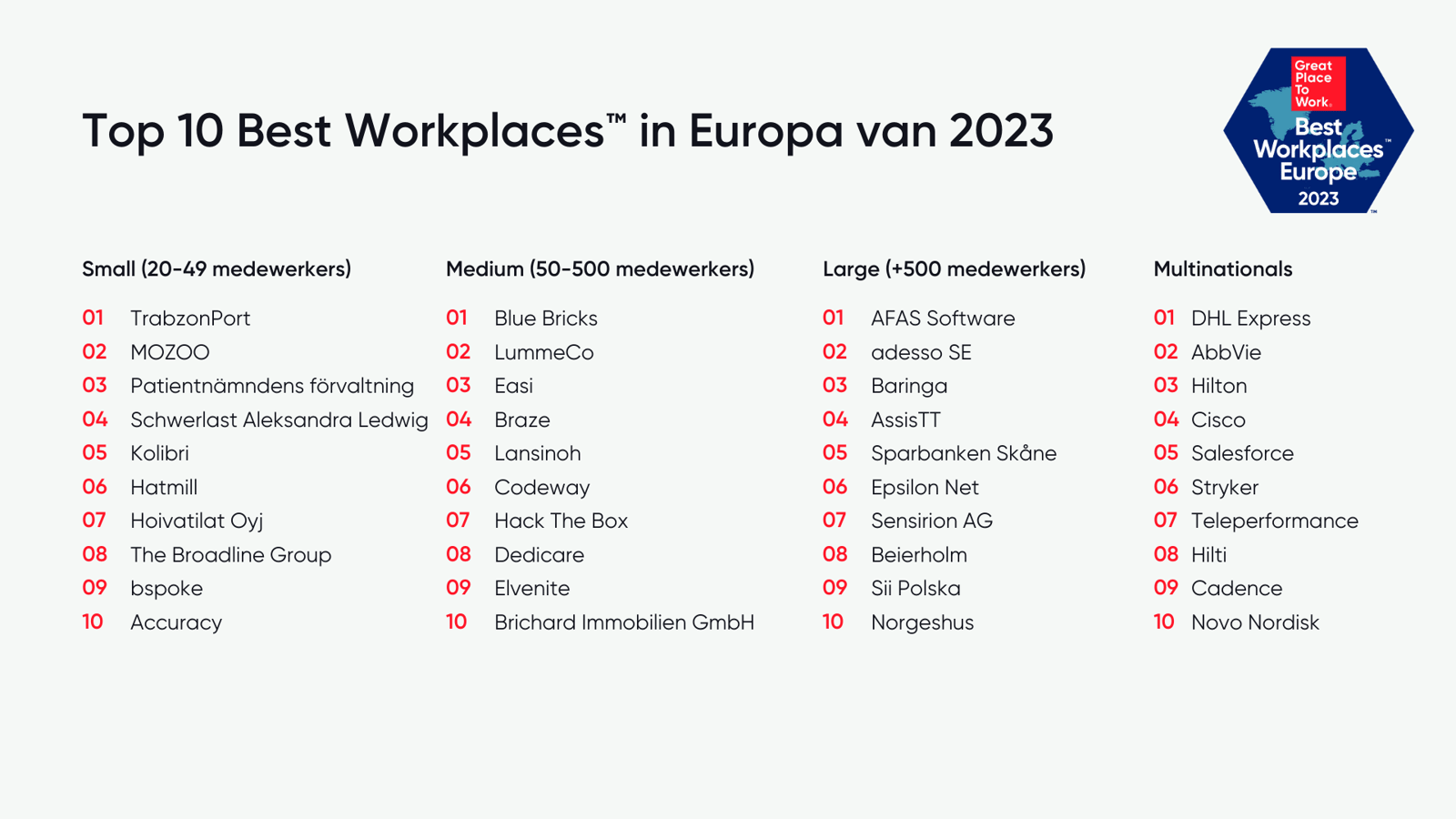 Persbericht: Best Workplaces Europe 2023 | Great Place To Work